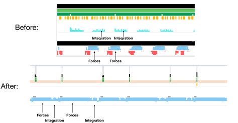 Delivering Up To X The Throughput With NAMD V And NVIDIA A GPU NVIDIA Technical Blog