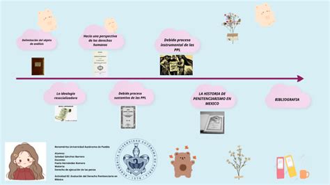 Evolución Del Derecho Penitenciario En México By Soledad Sanchez On Prezi