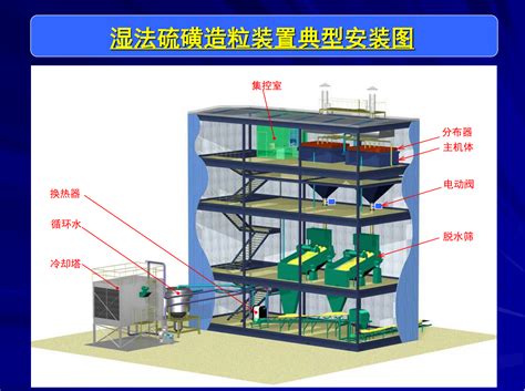 水下造粒 上海瑞宝造粒机有限公司