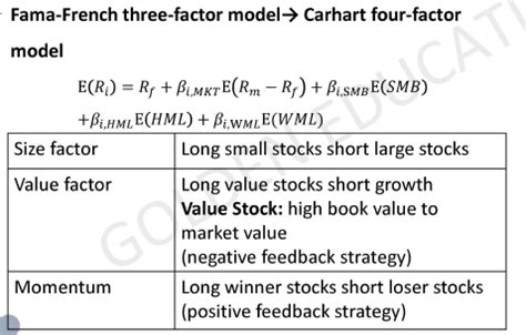 Frm Investment Management