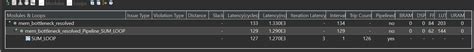 Lab FPGA SoC Verilog HLS