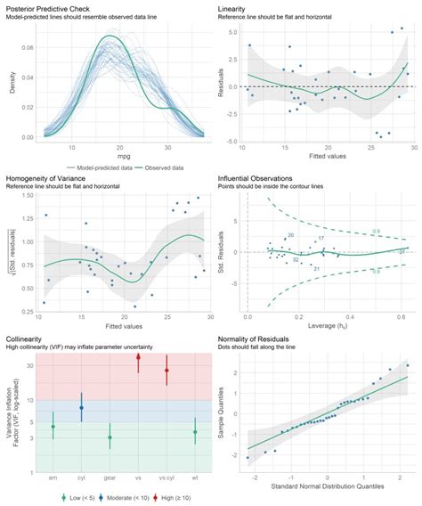 tamara salinas on linkedin github easystats performance muscle models quality and