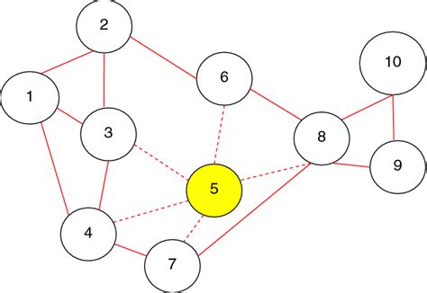 Topology T After Choosing The Node 5 As A Sink Nodes Download