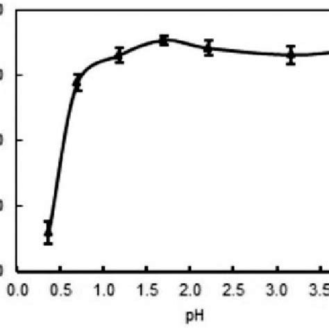 The Experimental Results For Gross Alphabeta Compared To Reference