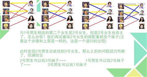 二分图匹配（匈牙利算法） Csdn博客