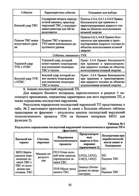 Скачать РБ 100-15 Руководство по безопасности при использовании атомной ...