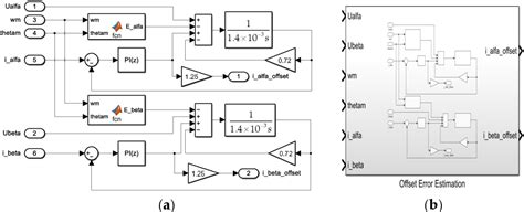 Figure 9 From Analysis And Compensation Of Phase Current Measuring