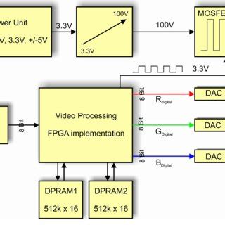 Block Diagram Of Electronics For Projection System Download Scientific Diagram