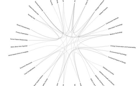 Hierarchical Edge Bundling Researcher Hbd Observable