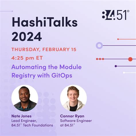 8451˚ On Linkedin 8451proud Terraform Github Devops