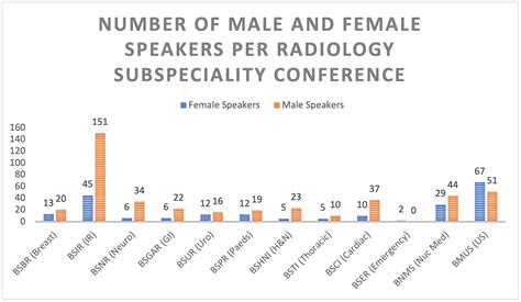 List Of Radiology Conferences 2024 Lynde Kelsey