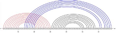 native structure of the sars cov 2 −1 prf pseudoknot stem 1 in red