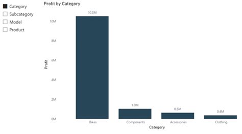An Introduction To Parameters In Power BI