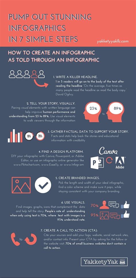 7 Tips For Creating Visually Appealing Infographics