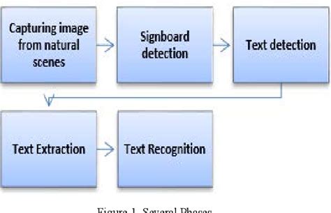 Figure From Signboard Detection And Text Recognition Using Artificial