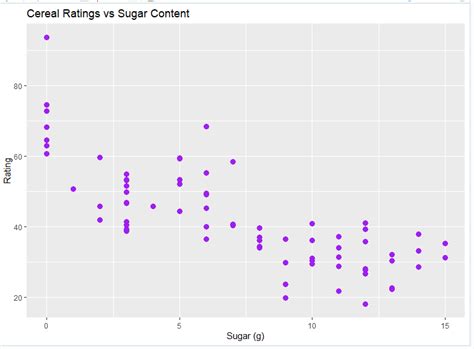 Final Data Visualization Project