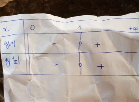 Logarithme Népérien Forum De Maths 836601