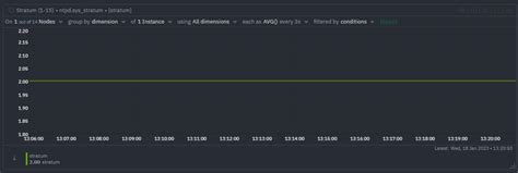 Ntpdaemon Ntpd Monitoring Netdata