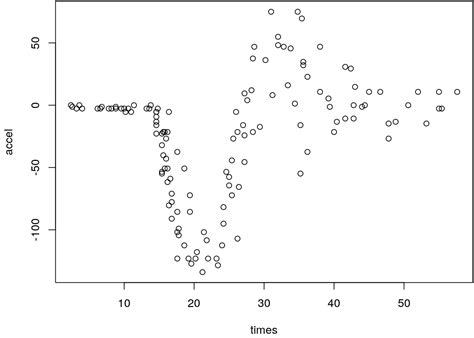 Chapter 5 Semiparametric Regression Flexible Regression Models