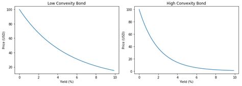 Convexity Python