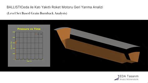 Eda Tasarim Analiz Muhendislik On Linkedin Grain Burnback Analysis Of A Solid Propellant Rocket