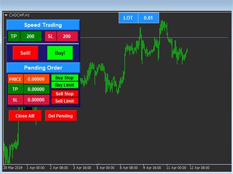 Setup High Win Rate Forex Ea Trading Bot Forex Robot By Bagwellsfx