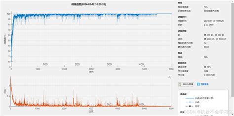 分类预测 基于鲸鱼优化woa 卷积cnn 长短期记忆网络 注意力机制数据分类matlab程序 woa cnn lstm attention