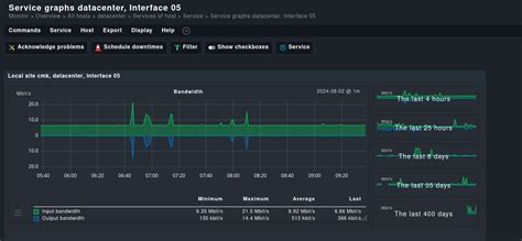 Graph Metrics From Rest Api General Checkmk Community