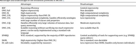 Table 1 From Pervasive And Mobile Computing Pervasive And Mobile