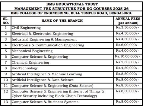 Bmsce Be Computer Science And Engineering Fees 2025 Course Duration