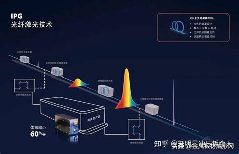 Ipg超快激光技术——未来精细加工利器 知乎