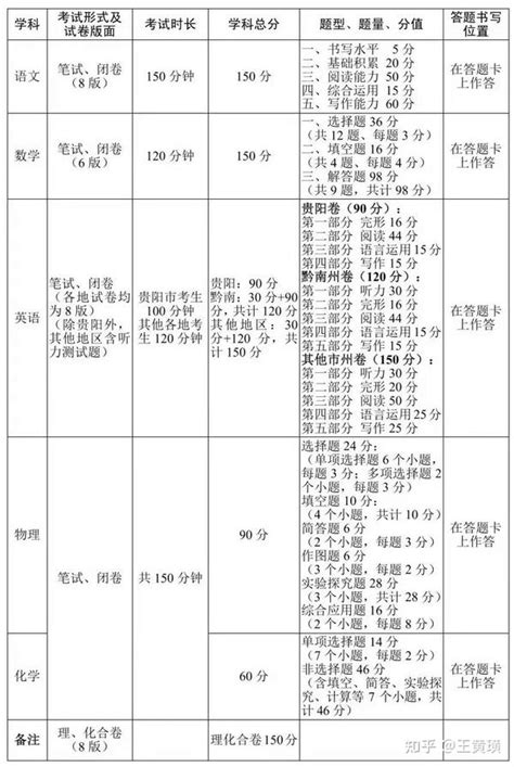 同为乌蒙山区，毕节8所示范性高中录取分500，六盘水却这么滞后 知乎