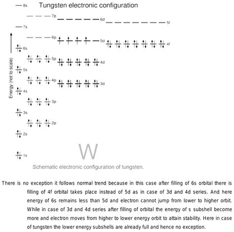 Why W Have Not 5d5 6s1 Valence Shell Electronic Configuration Instead