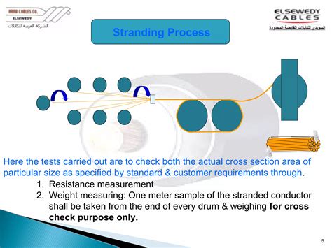 Quality Control Training Course Ppt