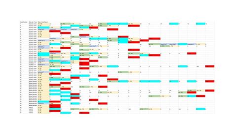 Calculated Field On Pivot Table Displays Grand Total As An Incorrect