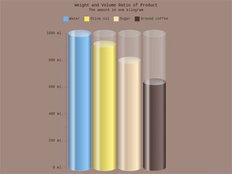 Linear Gauges With Coffee Theme AnyChart Gallery