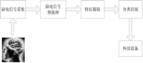 Electroencephalography Signal Characteristic Extraction Method Based On Small Training Samples