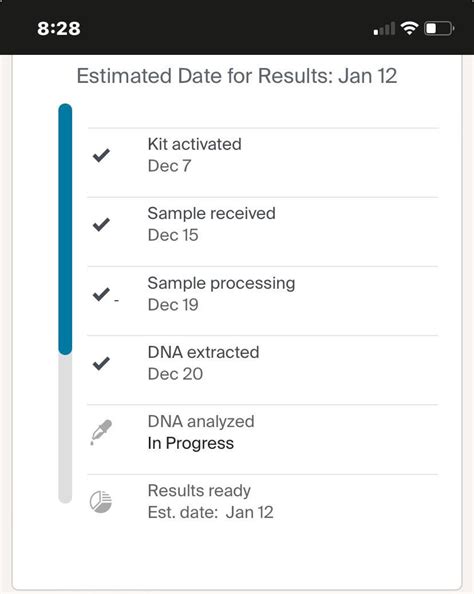 Dna Analyzed Rancestrydna