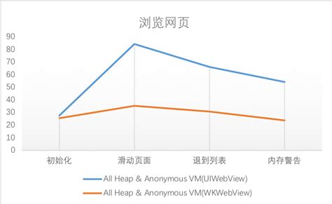 2 Webkit框架与使用
