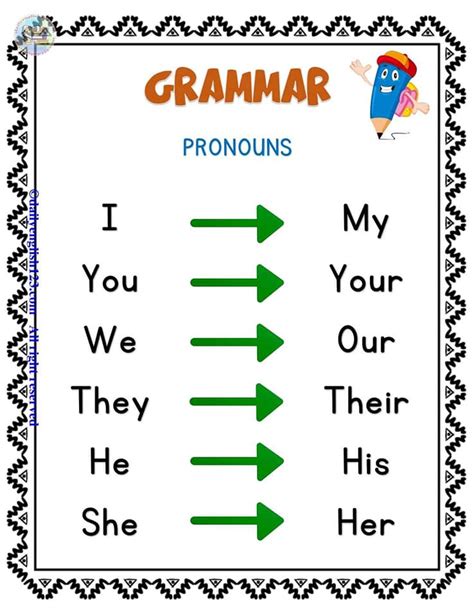 Хэрэгтэй Хэвлэл Англи хэлний 24 дүрэм