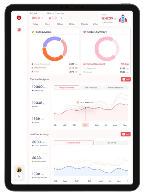 Sustainability Management Incture