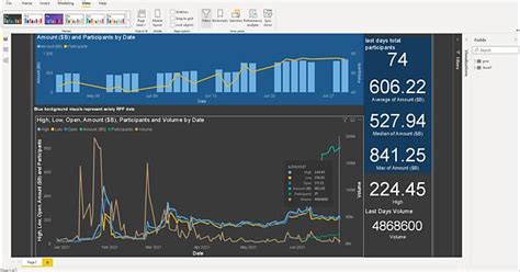Gme Possible Dashboard Rpp Gme Daily Data Album On Imgur