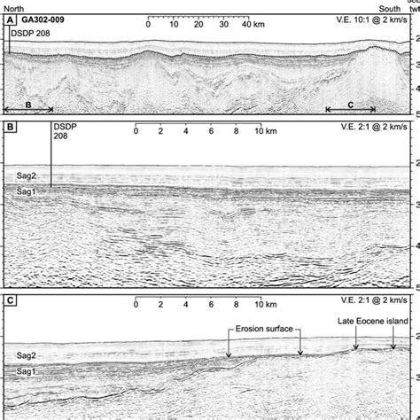 A Seismic Reflection Section Showing Part Of Line Tl 01 Which Ties Download Scientific