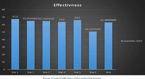 Figure 1 From The Effect Of Standardization Of The Industrial Process