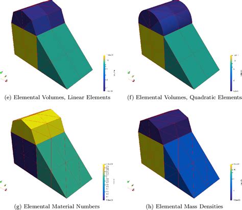 Figure 2 From A Python Script To Convert Mcnp Unstructured Mesh