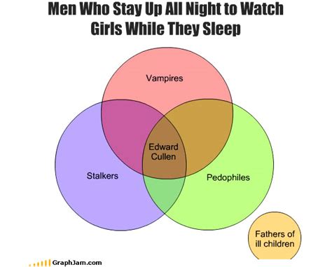 35 Extremely Funny Graphs And Pie Charts Bored Panda