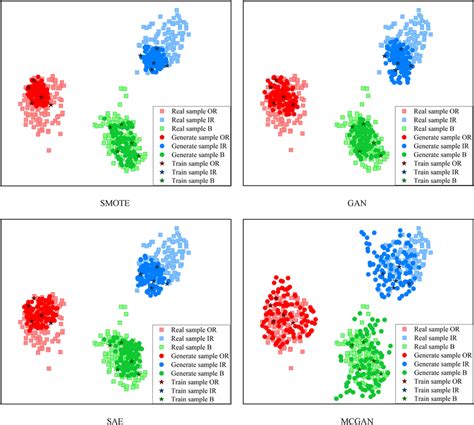 Different Methods To Generate Data Visualization Download Scientific