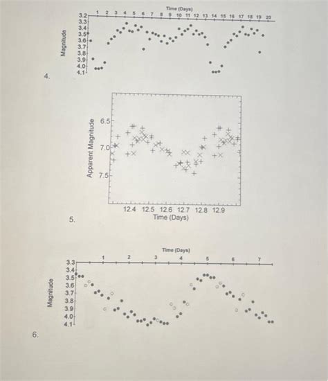 Solved VARIABLE STARS What Will You Learn In This Lab This Chegg Com