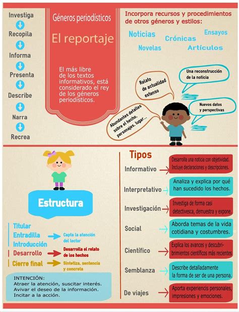 El Reportaje Teaching Writing Teaching Teachers