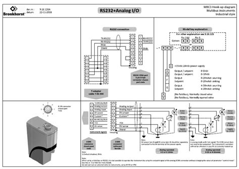 Bronkhorst 4 20ma Esquema Electrico Pdf